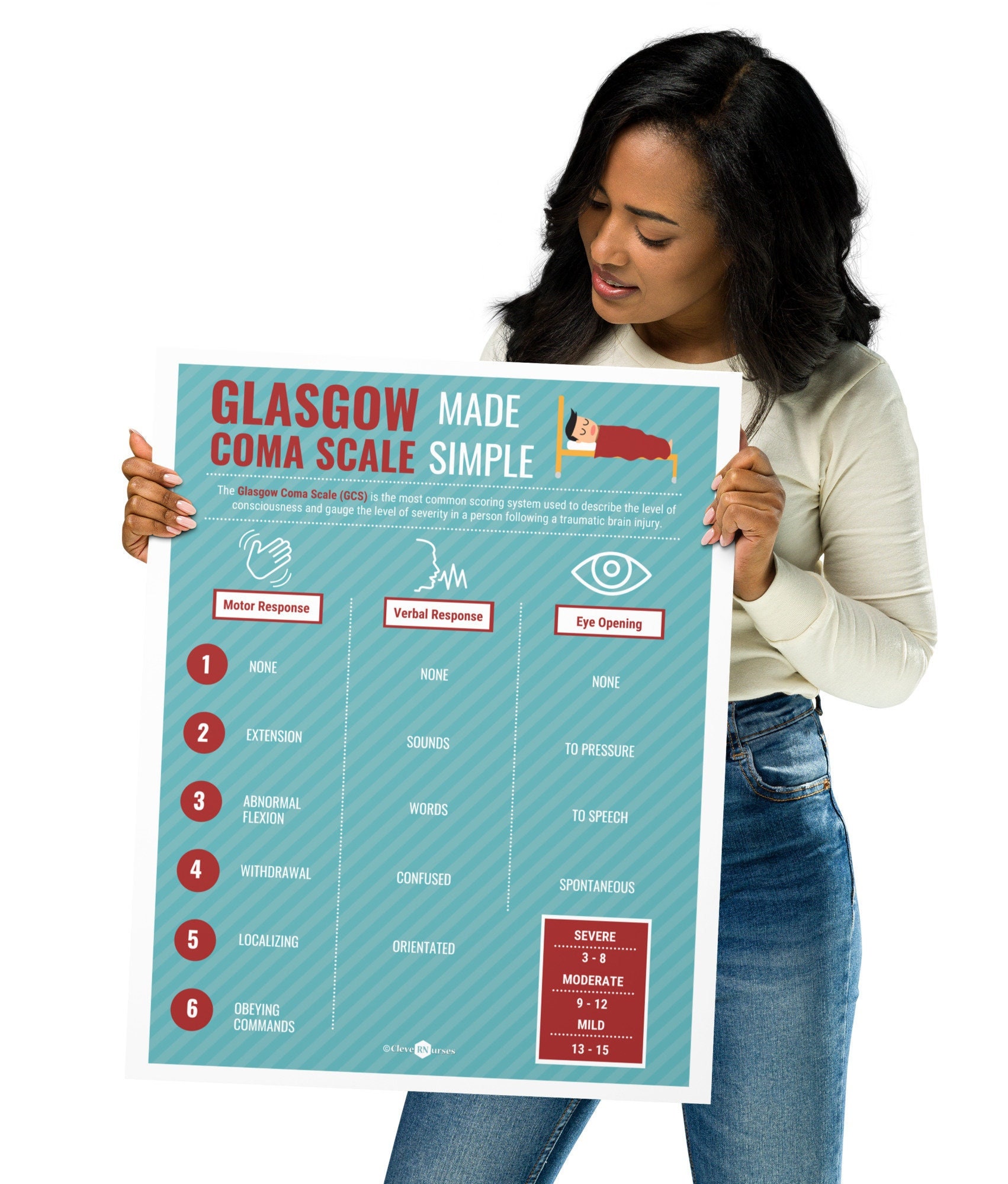 Glasgow Coma Scale Print | Neurology Gift | Doctor Office Decor ...