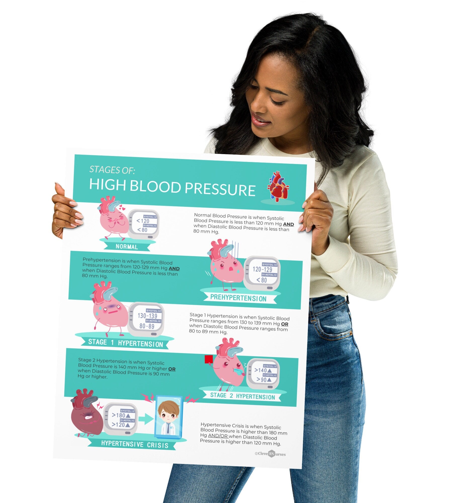 Stages of High Blood Pressure Print | Cardiologist Gift | Doctor Office ...