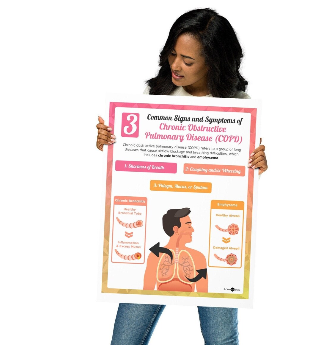 Signs of COPD Print | Pulmonologist Gift | Doctor Office Decor ...