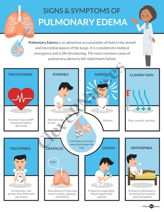 Pulmonary Edema Signs And Symptoms