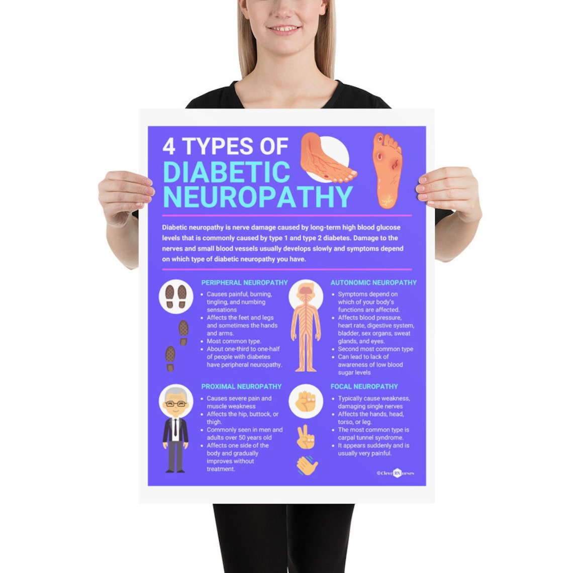4 Types Of Diabetic Neuropathy Infographic Poster Etsy