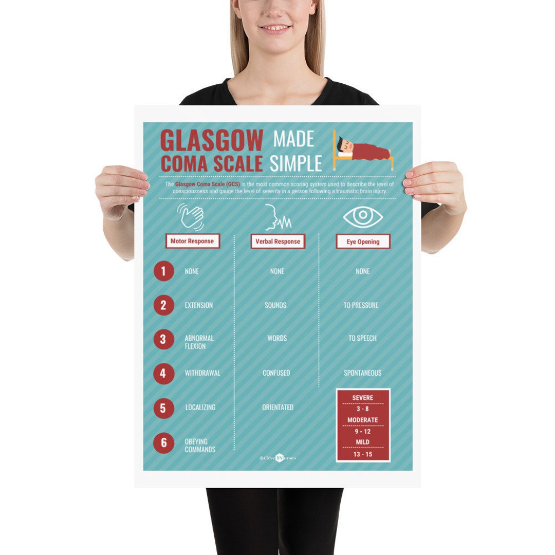 Glasgow Coma Scale Print Neurology Gift Doctor Office - Etsy New Zealand