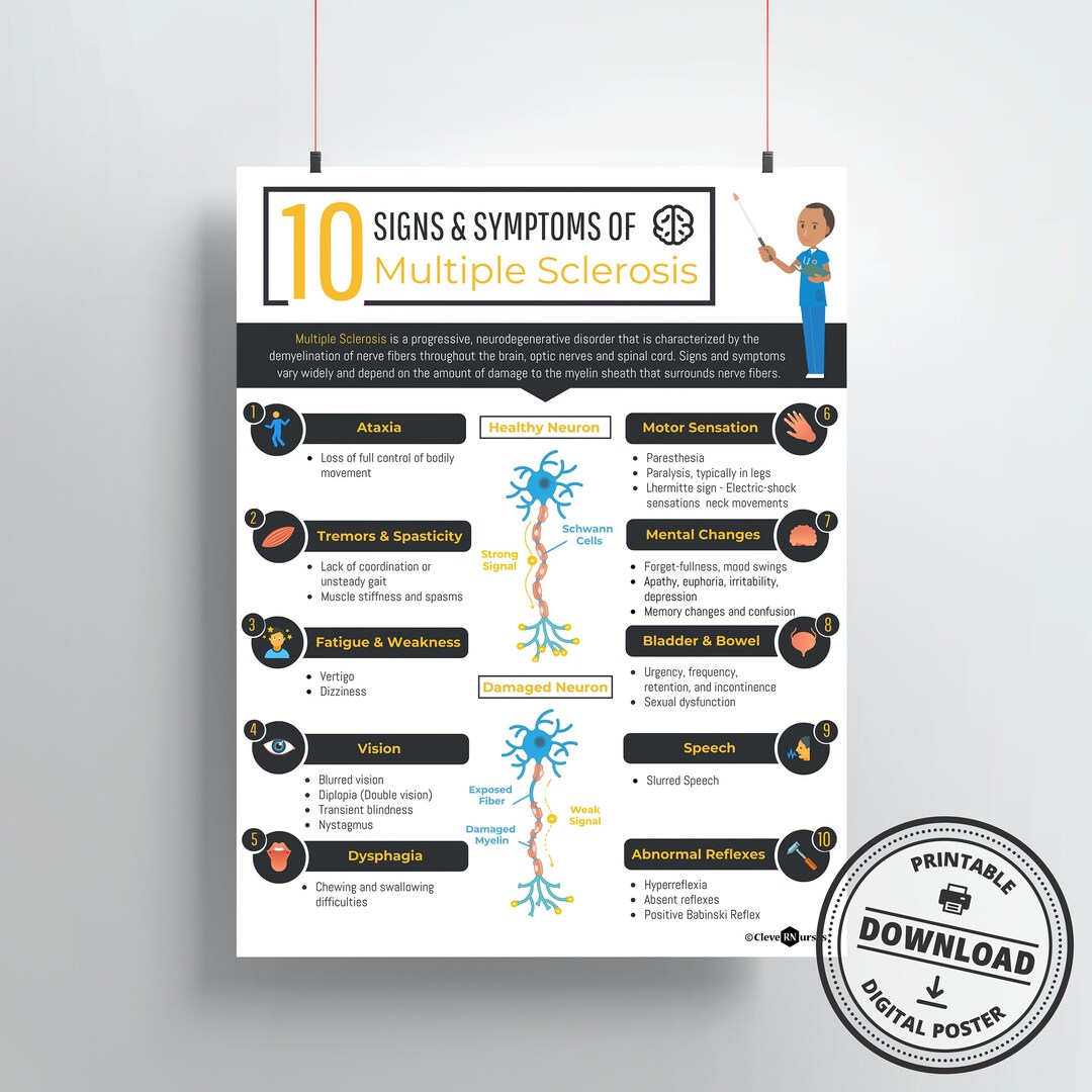 Signs of Multiple Sclerosis | DIGITAL DOWNLOAD | Neurology Gift ...