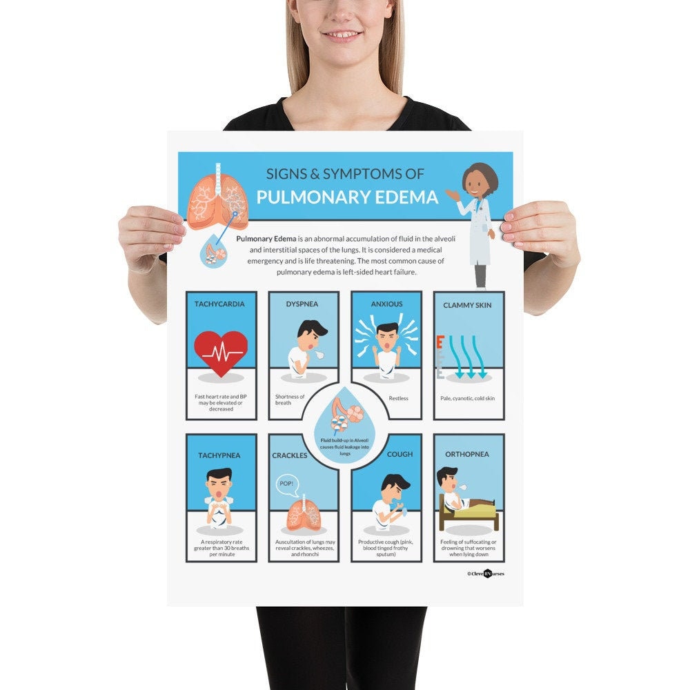 Pulmonary Edema Signs And Symptoms