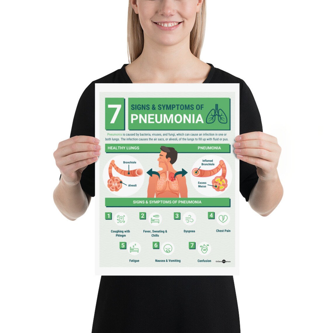 Signs of Pneumonia Print | Pulmonologist Gift | Doctor Office Decor ...