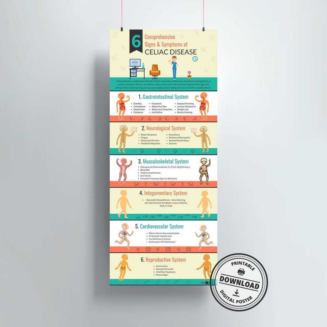 Signs of Celiac Disease Print | DIGITAL DOWNLOAD | Gastroenterologist ...