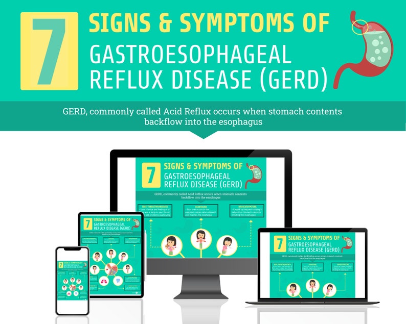 Signs of GERD Print | DIGITAL DOWNLOAD | Gastroenterologist Gift ...