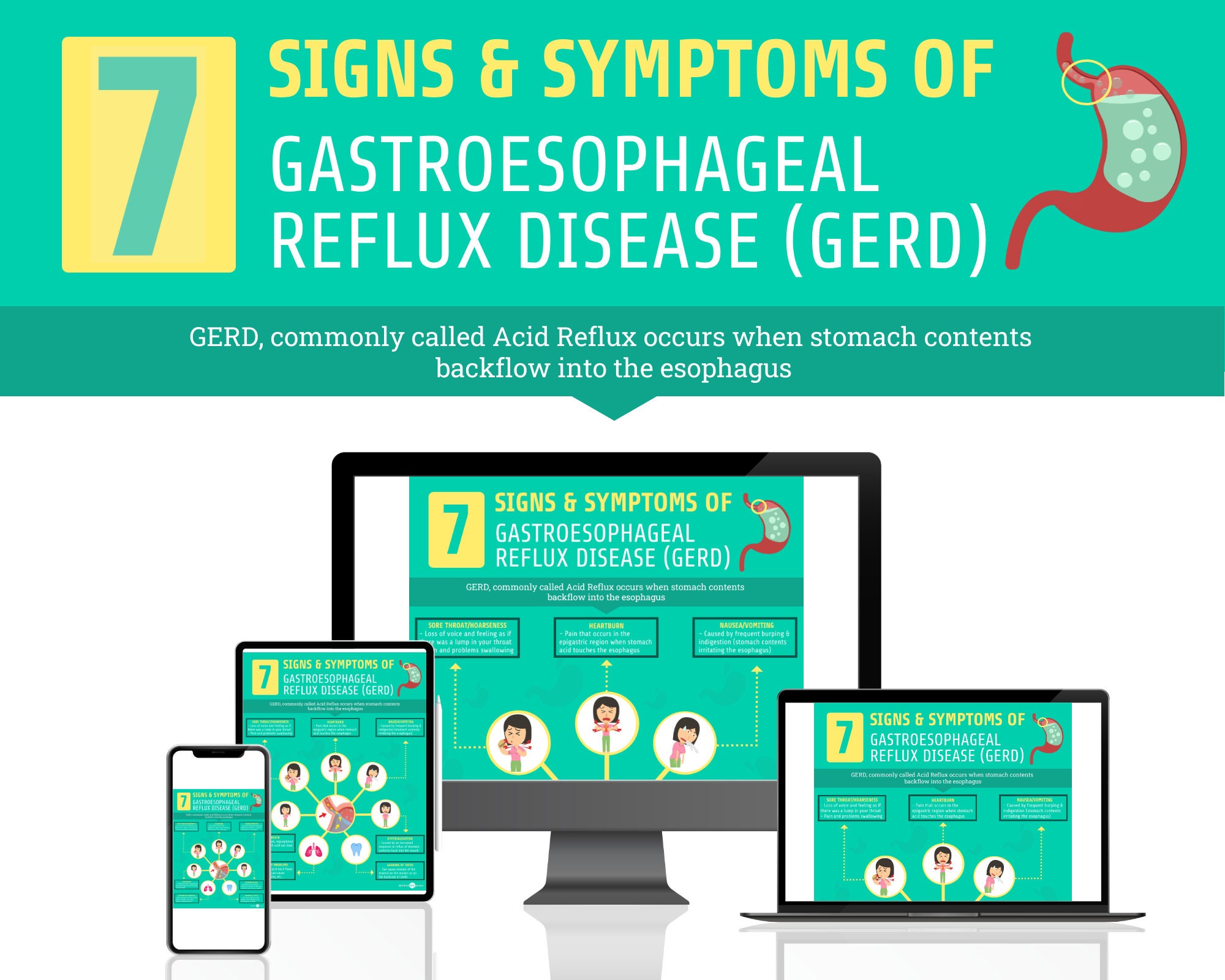 Signs of GERD Print | DIGITAL DOWNLOAD | Gastroenterologist Gift ...