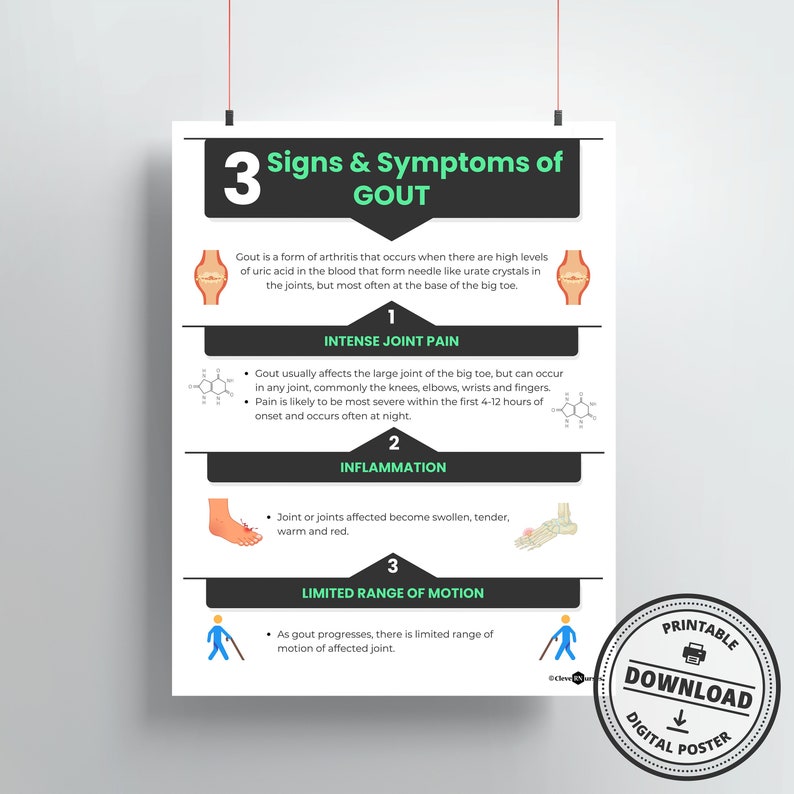 Signs of Gout Print | DIGITAL DOWNLOAD | Orthopedic Gift | Doctor ...