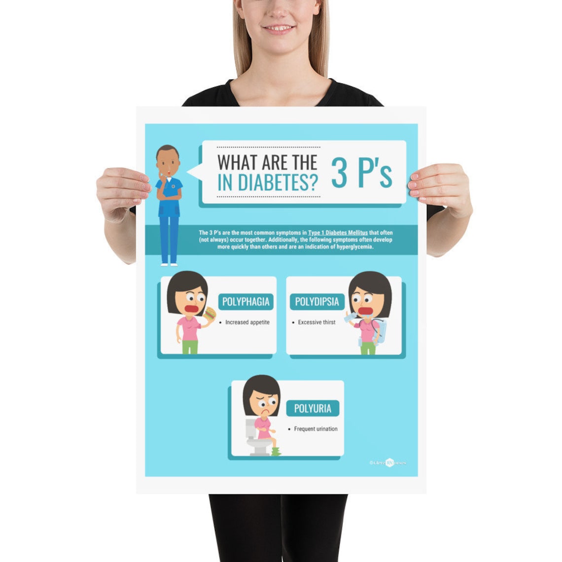 Cuáles son los 3P en Diabetes Cartel infográfico | Etsy
