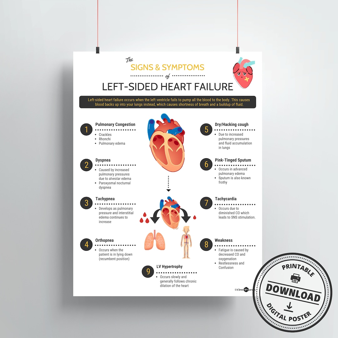Signs of Left Sided Heart Failure Print | DIGITAL DOWNLOAD ...