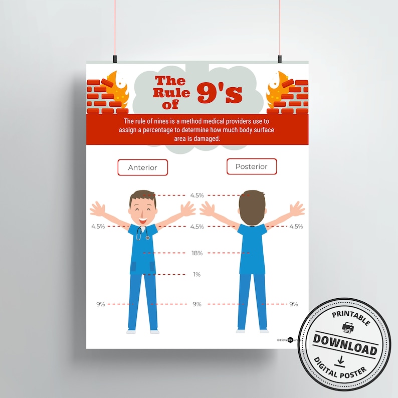 Rule of Nines Print | DIGITAL DOWNLOAD | Dermatologist Gift | Doctor ...