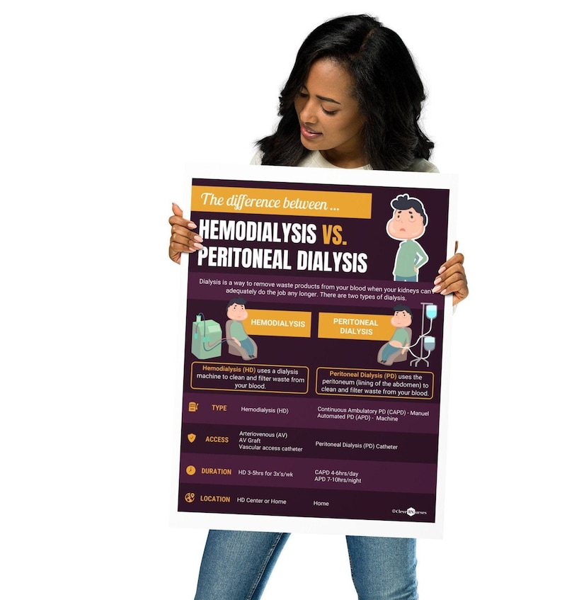 Hemodialysis Dialysis Vs Peritoneal Dialysis Print | Nephrologist Gift ...