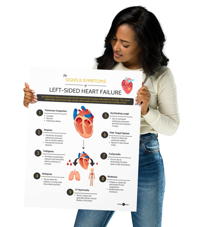 Signs of Left Sided Heart Failure Print Cardiologist Gift Doctor Office ...