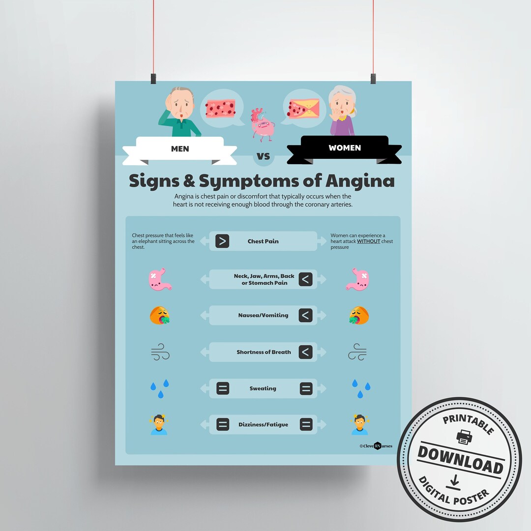 Signs of Chest Pain Print | DIGITAL DOWNLOAD | Cardiologist Gift ...