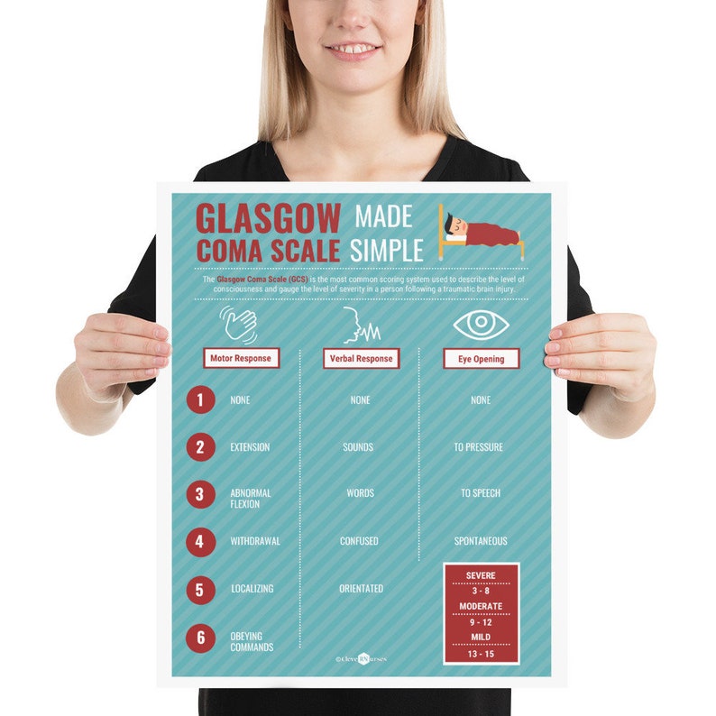 Glasgow Coma Scale Print Neurology Gift Doctor Office - Etsy