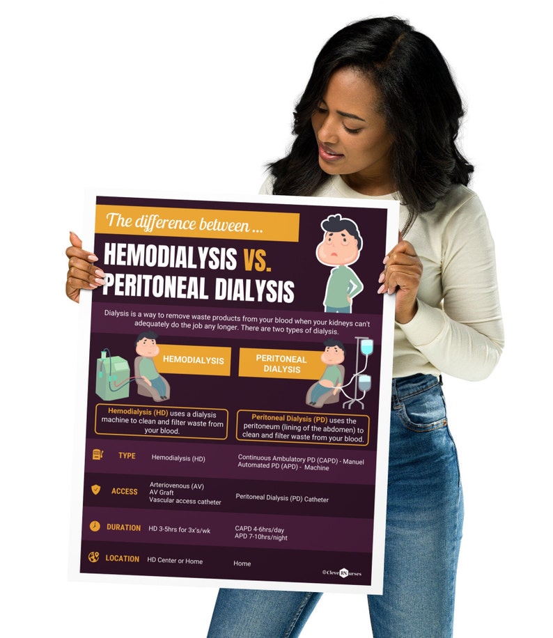 Hemodialysis Dialysis Vs Peritoneal Dialysis Print | Nephrologist Gift ...