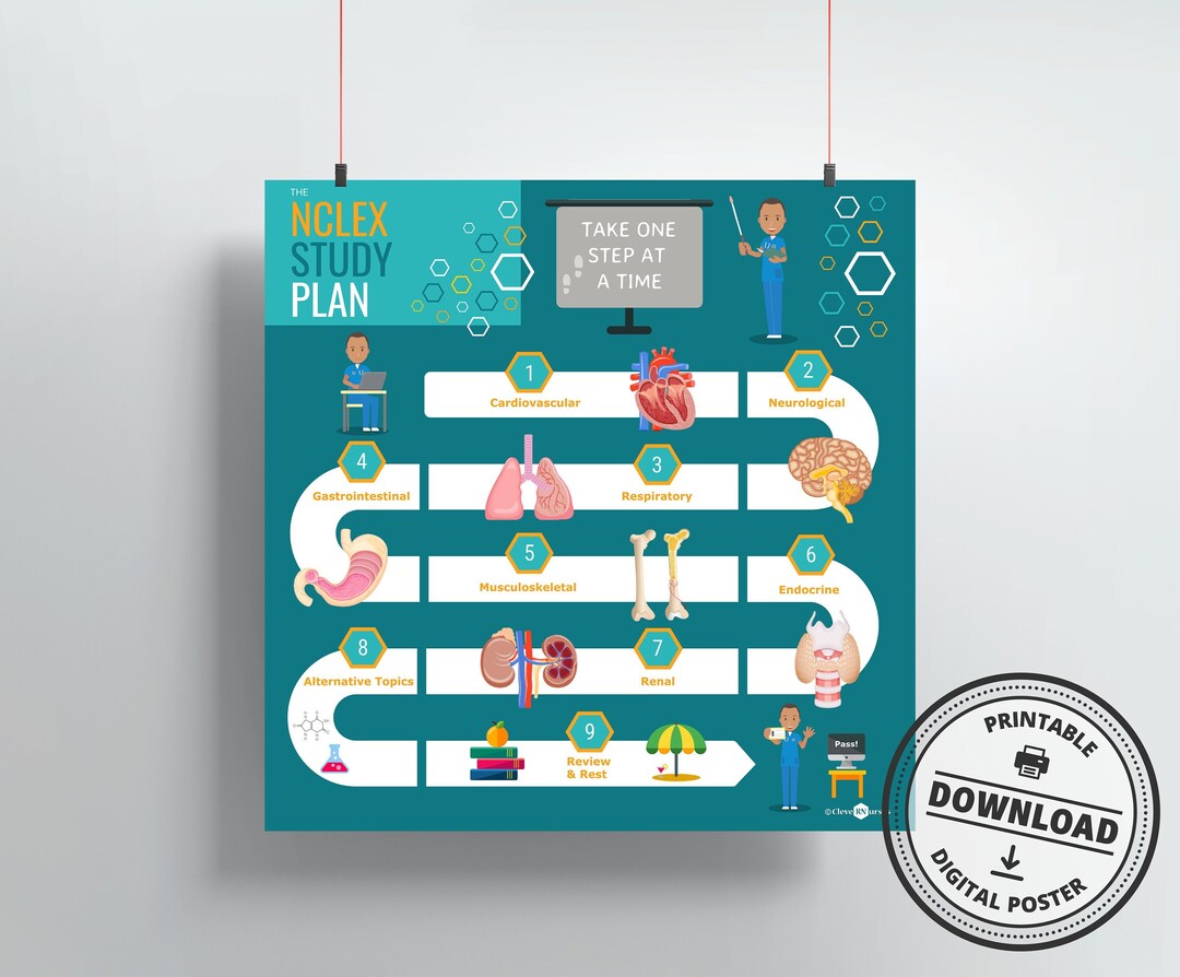 NCLEX Study Guide Plan Print | DIGITAL DOWNLOAD | Nurse Education ...