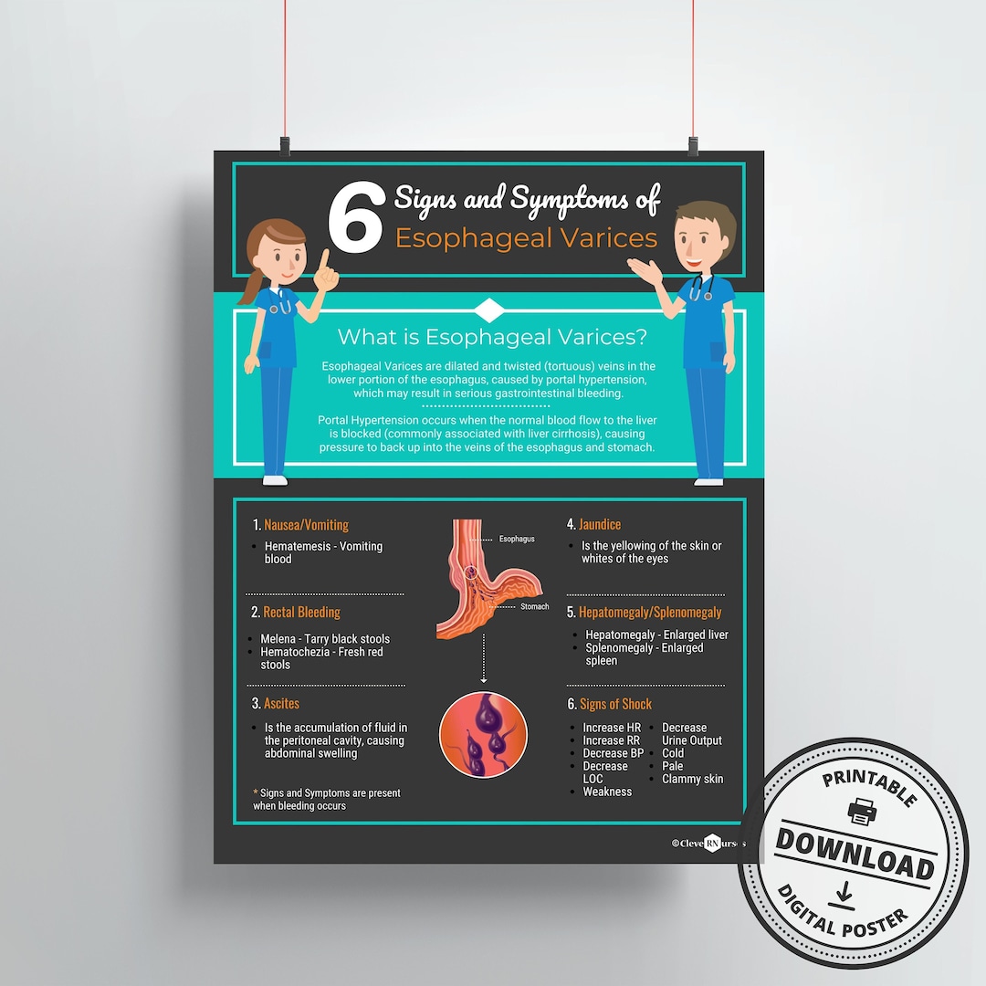 Signs of Varices Print | DIGITAL DOWNLOAD | Gastroenterologist Gift ...