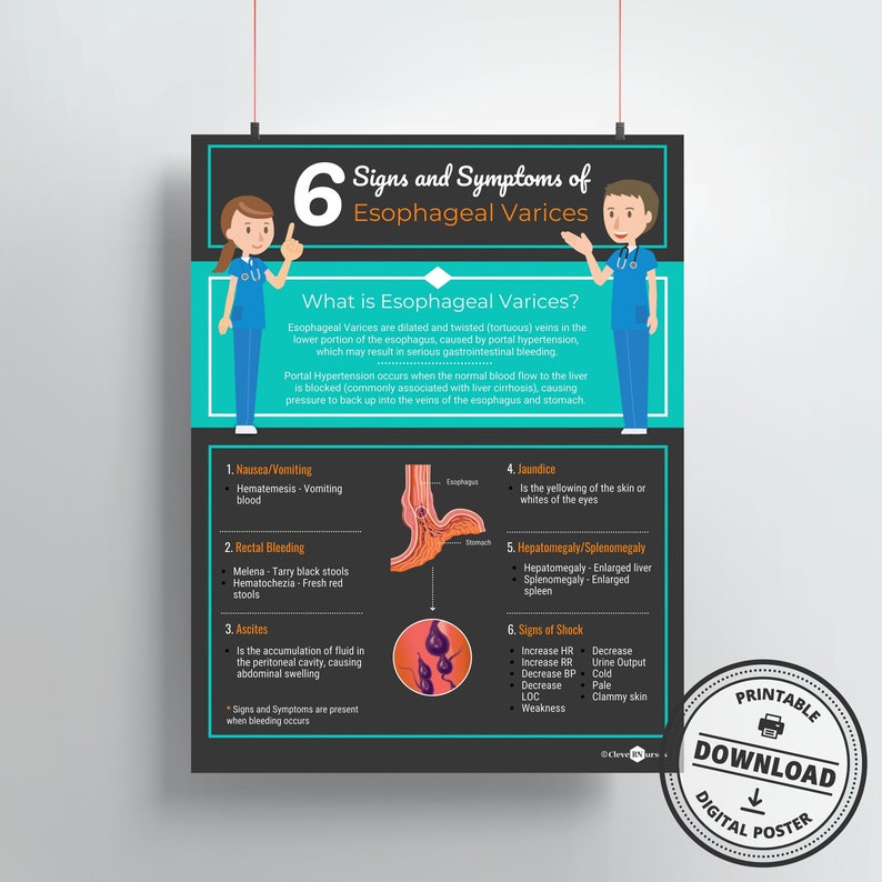 Signs of Varices Print | DIGITAL DOWNLOAD | Gastroenterologist Gift ...