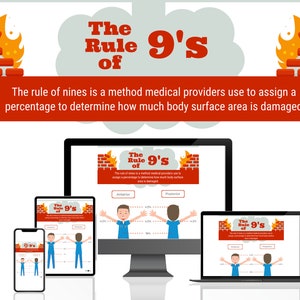 Rule of Nines Print | DIGITAL DOWNLOAD | Dermatologist Gift | Doctor ...