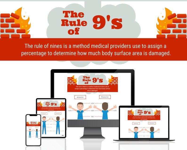 Rule of Nines Print | DIGITAL DOWNLOAD | Dermatologist Gift | Doctor ...