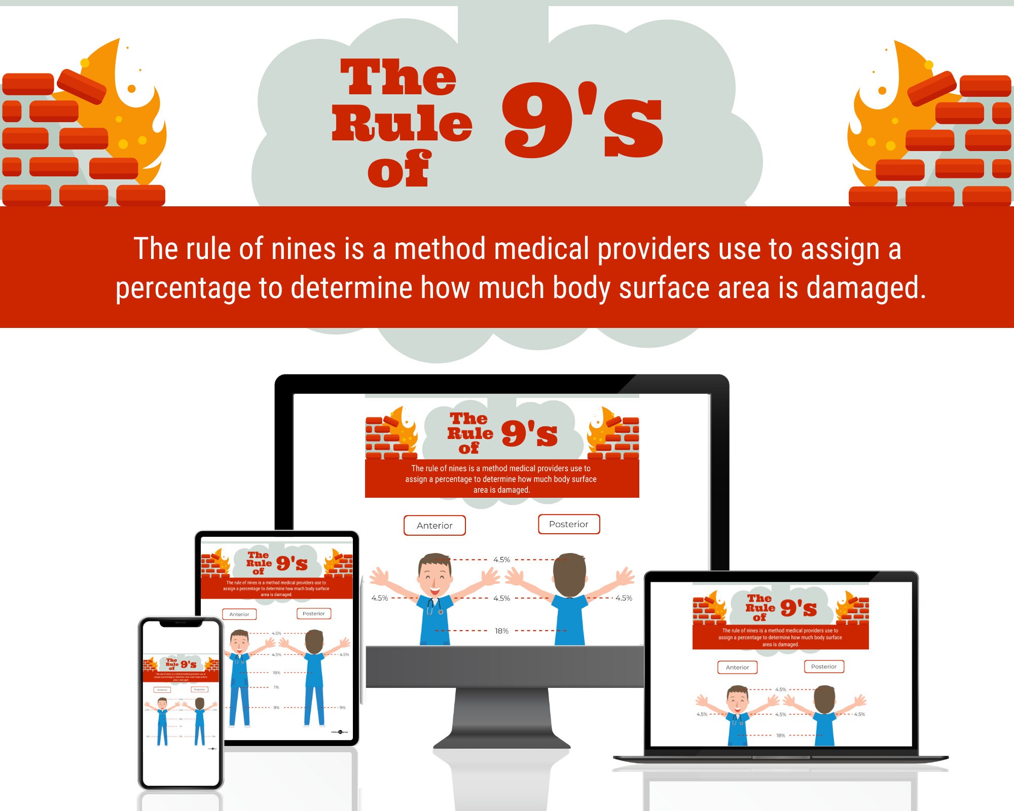 Rule of Nines Print DIGITAL DOWNLOAD Dermatologist Gift Doctor Office ...