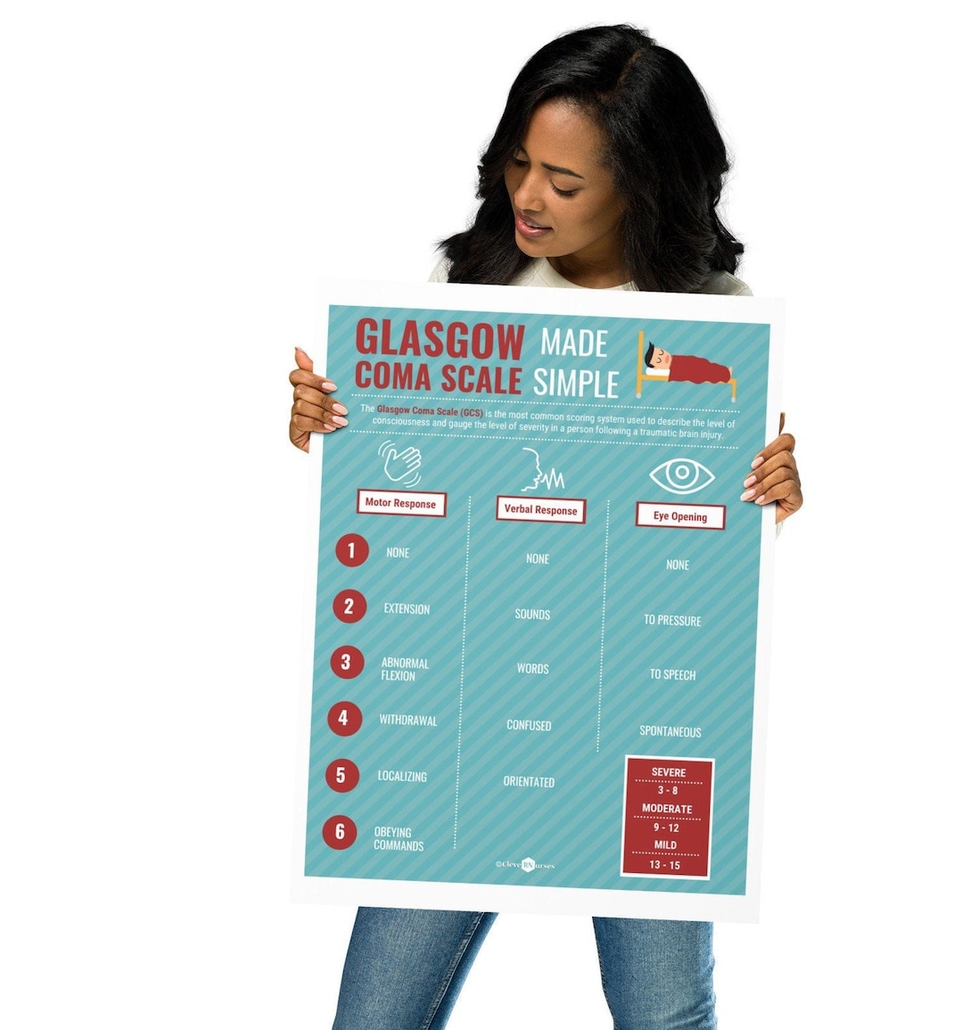 Glasgow Coma Scale Print | Neurology Gift | Doctor Office Decor ...