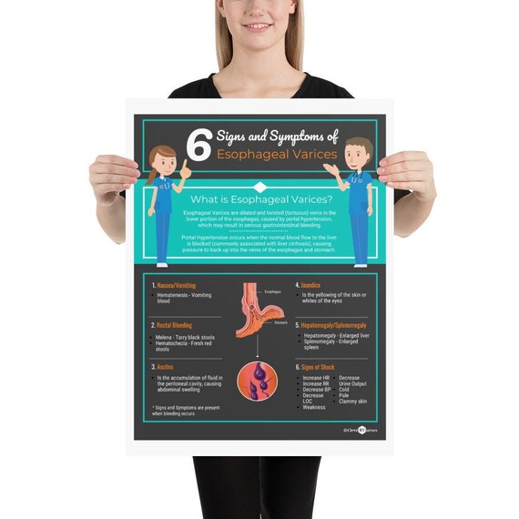 Signs of Varices Print Gastroenterologist Gift Doctor - Etsy