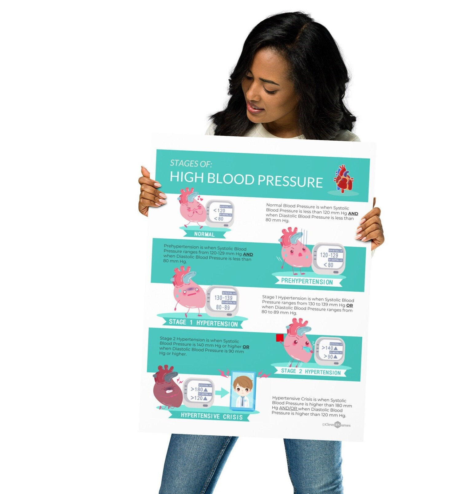 Stages of High Blood Pressure Print | Cardiologist Gift | Doctor Office ...