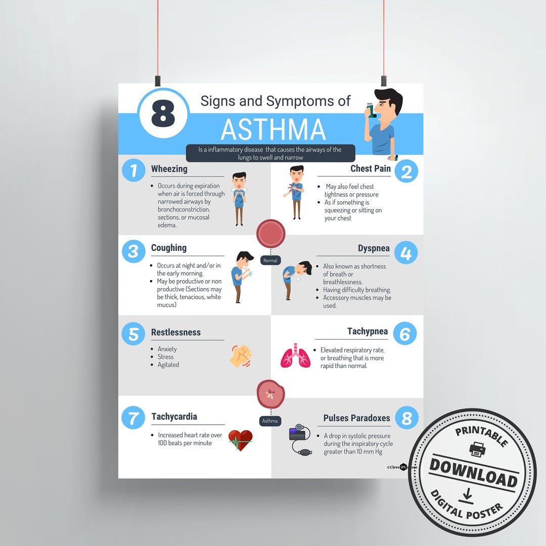 Signs of Asthma Print | DIGITAL DOWNLOAD | Pulmonologist Gift | Doctor ...