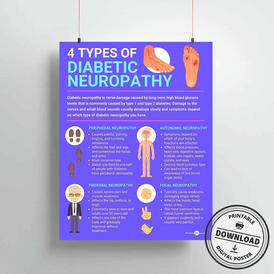 Types of Diabetic Neuropathy | DIGITAL DOWNLOAD | Endocrinologist Gift ...