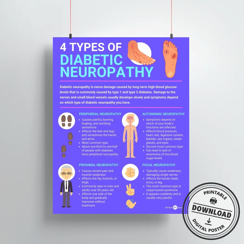 Types of Diabetic Neuropathy | DIGITAL DOWNLOAD | Endocrinologist Gift ...