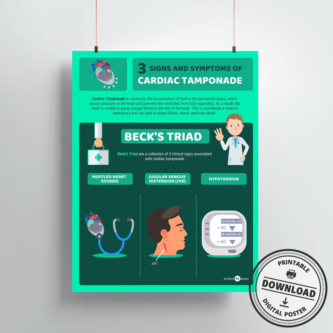 Signs of Cardiac Tamponade Print | DIGITAL DOWNLOAD | Beck’s Triad ...
