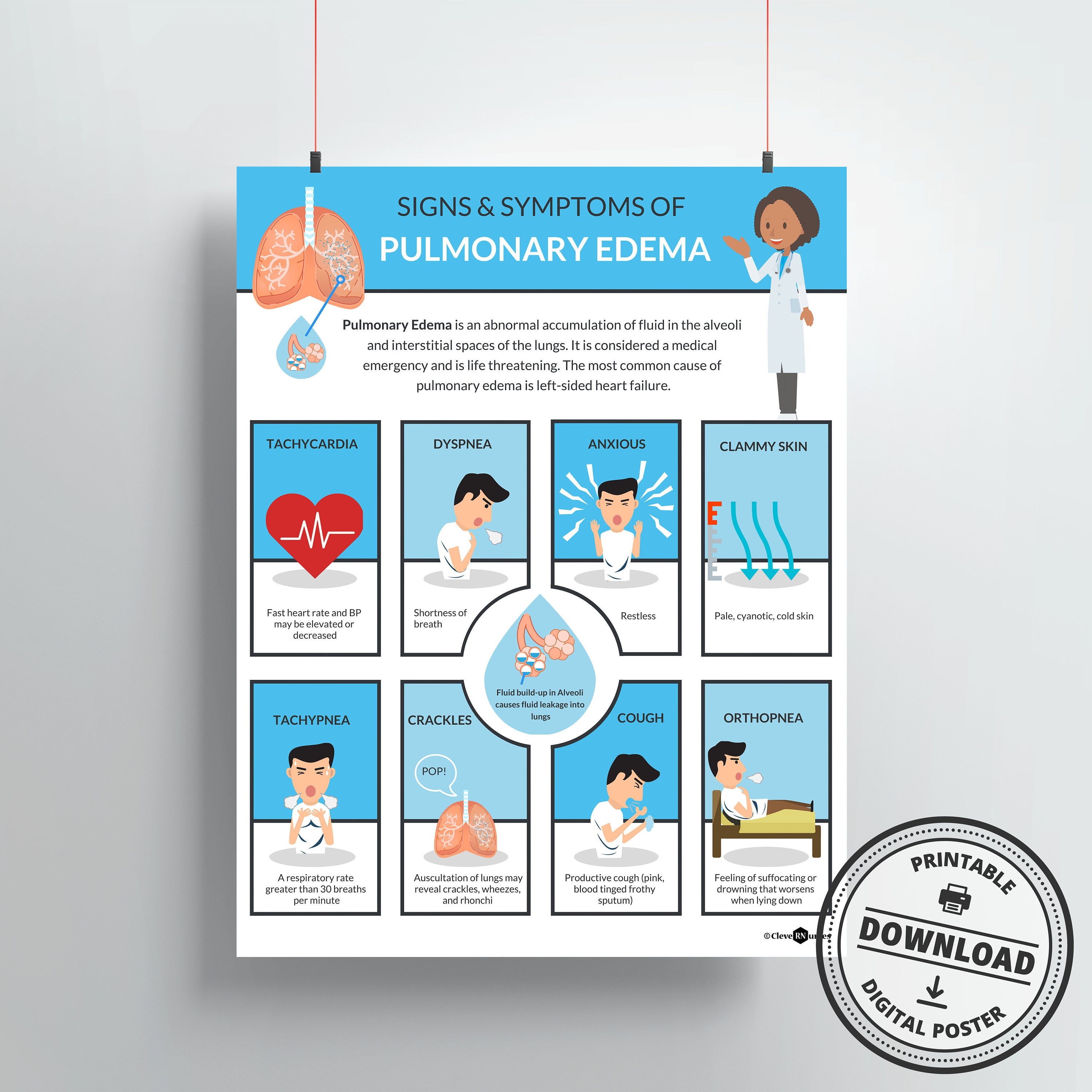 Pulmonary Edema Signs And Symptoms