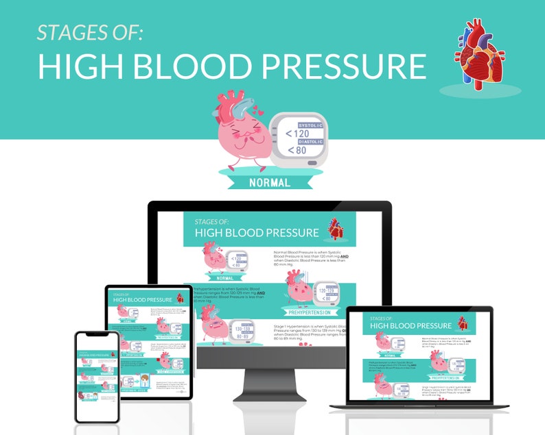 Stages of High Blood Pressure Print | DIGITAL DOWNLOAD | Cardiologist ...