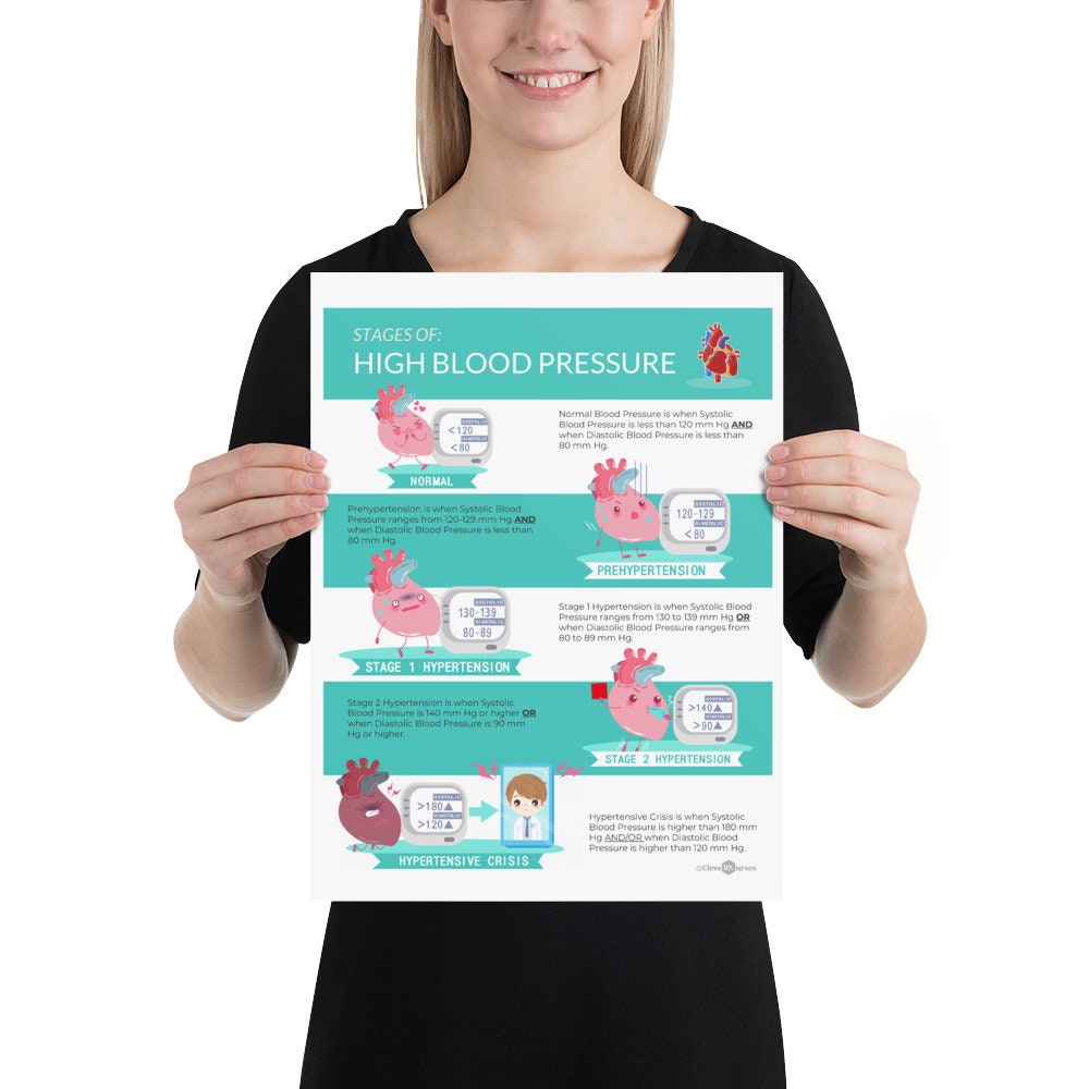 Stages of High Blood Pressure Print | Cardiologist Gift | Doctor Office ...