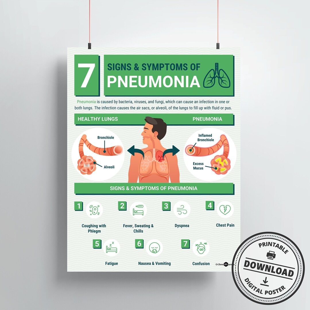 Signs of Pneumonia Print | Pulmonologist Gift | Doctor Office Decor ...