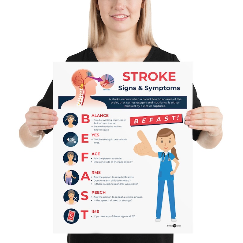 Stroke Signs and Symptoms Infographic Poster | Etsy
