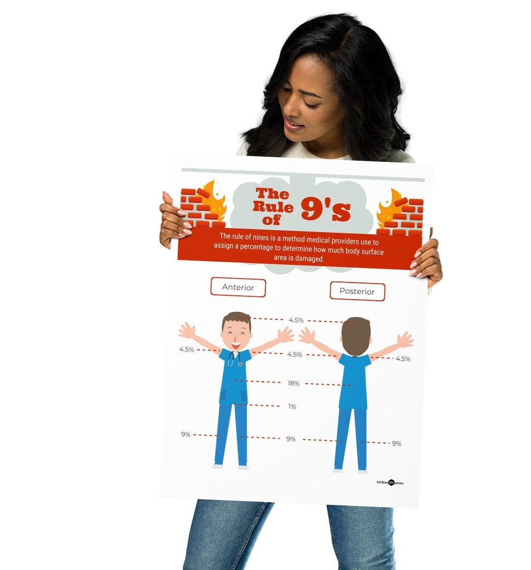 Rule of Nines Print | Dermatologist Gift | Doctor Office Decor ...