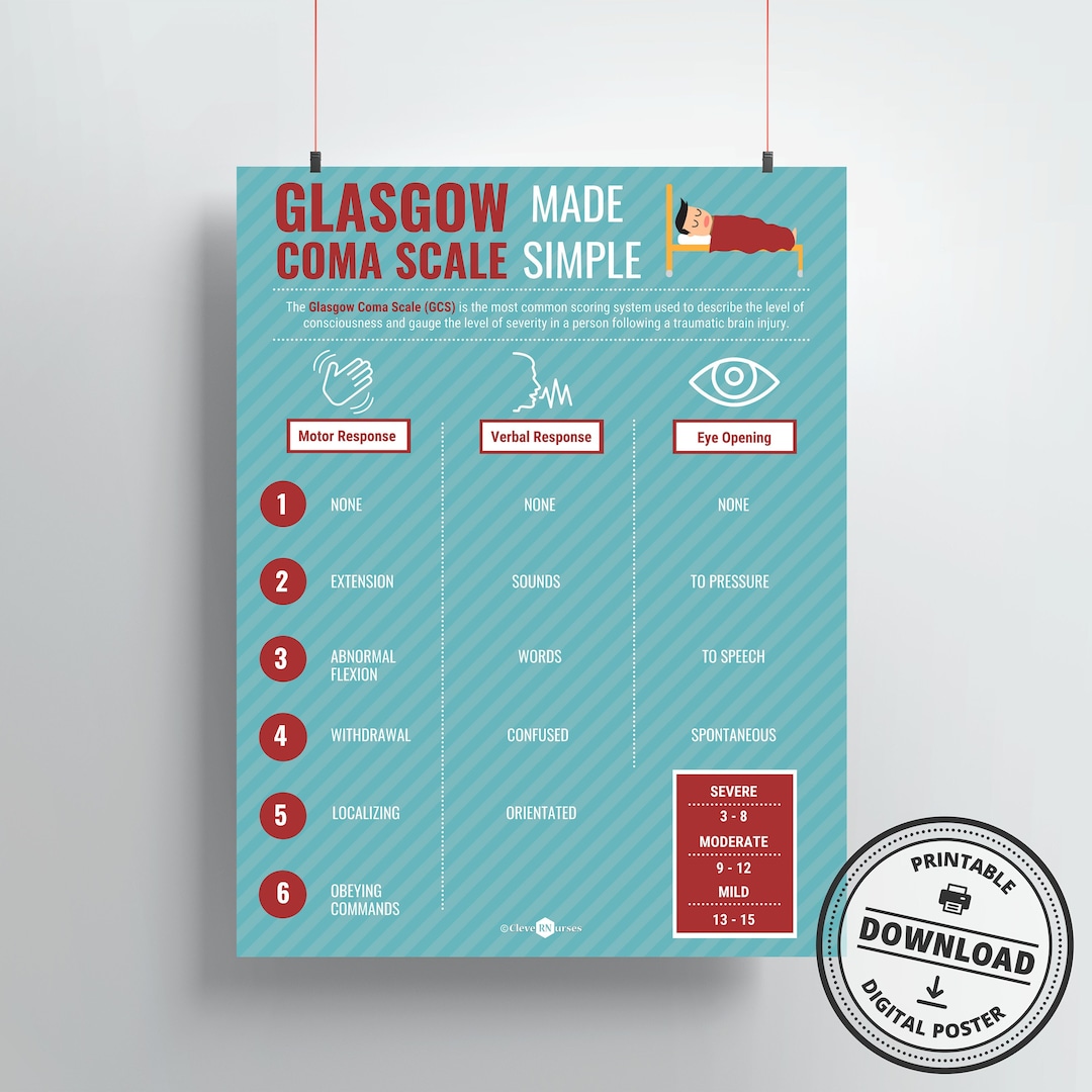 Glasgow Coma Scale Print | DIGITAL DOWNLOAD | Neurology Gift | Doctor ...