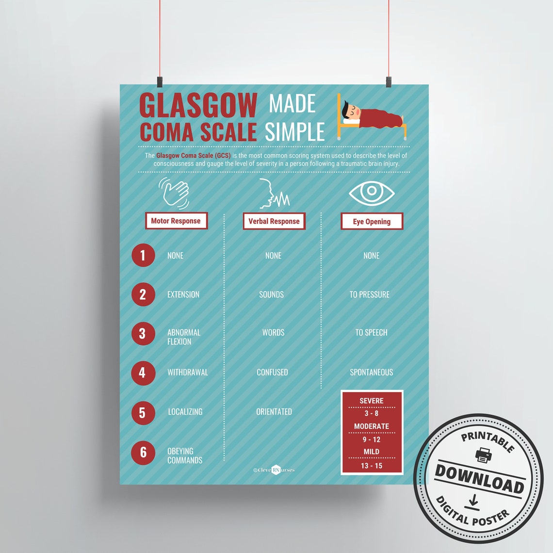 Glasgow Coma Scale Print | DIGITAL DOWNLOAD | Neurology Gift | Doctor ...