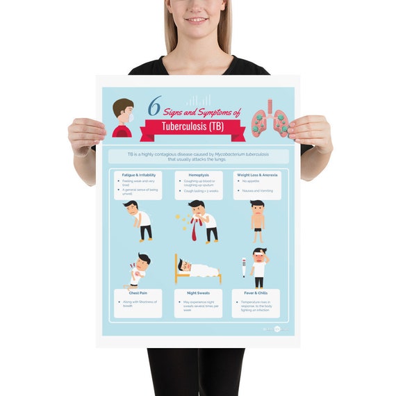 Signs of Tuberculosis Print Pulmonologist Gift Doctor - Etsy