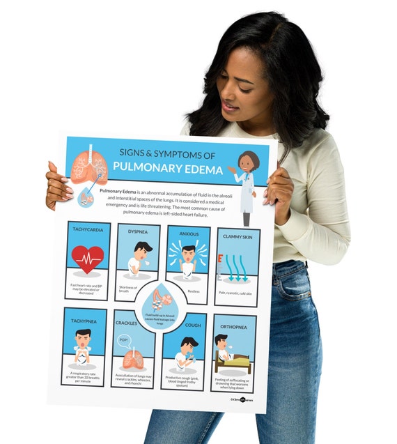 Pulmonary Edema Signs And Symptoms
