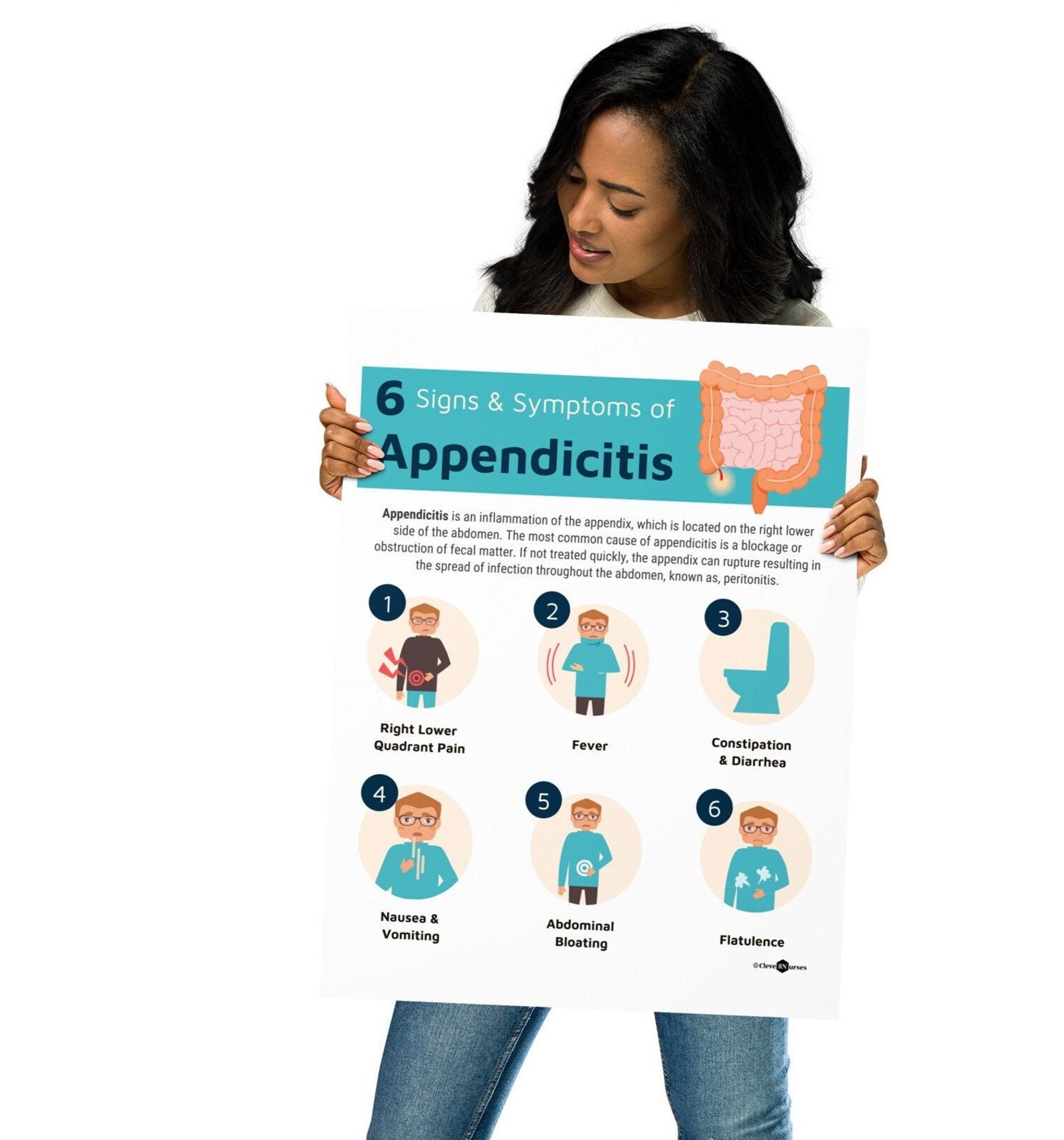 Signs of Appendicitis Print | Gastroenterologist Gift | Doctor Office ...