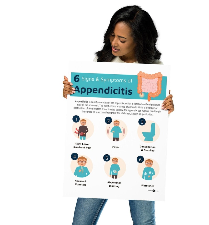 Signs of Appendicitis Print | Gastroenterologist Gift | Doctor Office ...