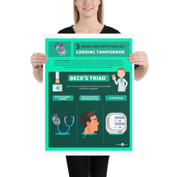 Signs of Cardiac Tamponade Print Becks Triad Cardiologist - Etsy