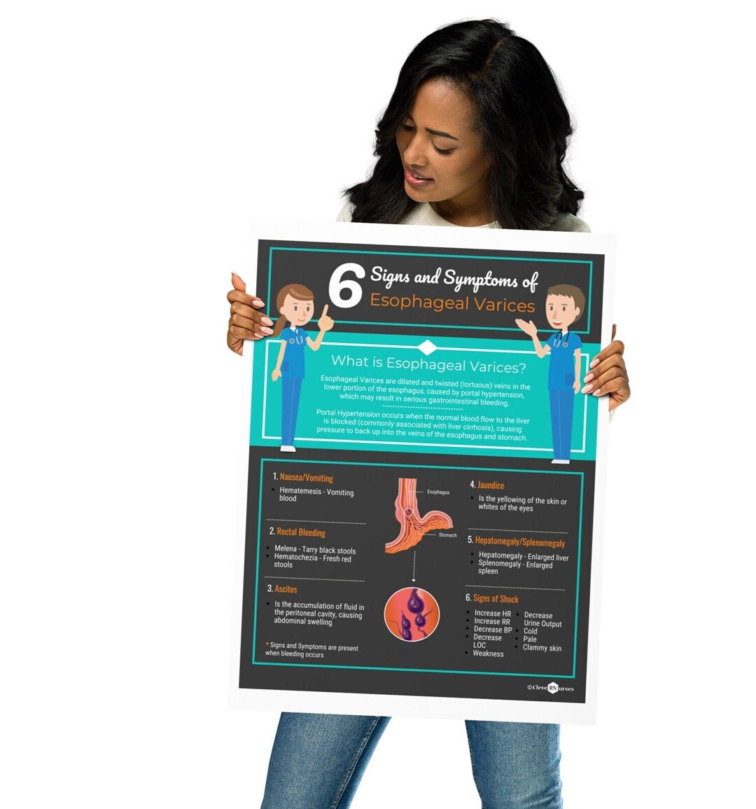 Signs of Varices Print | Gastroenterologist Gift | Doctor Office Decor ...