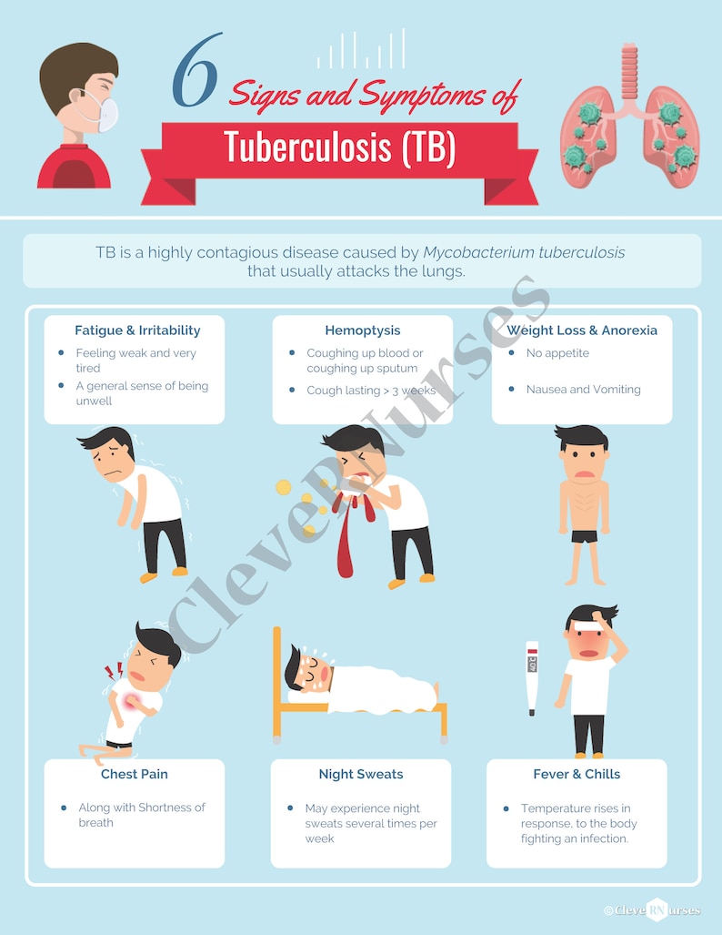 Signs of Tuberculosis DIGITAL DOWNLOAD Pulmonologist Gift - Etsy