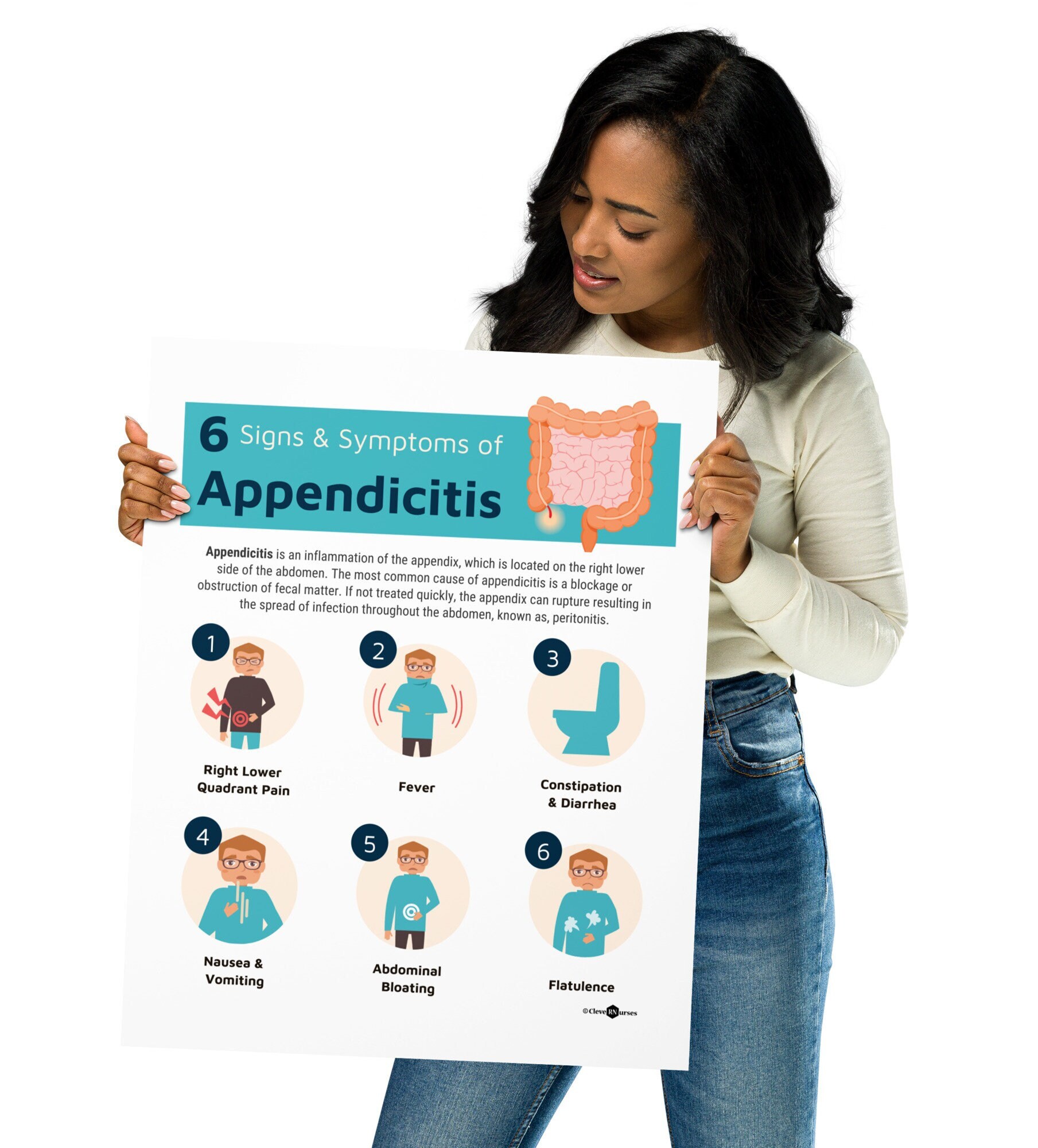 Signs of Appendicitis Print | Gastroenterologist Gift | Doctor Office ...